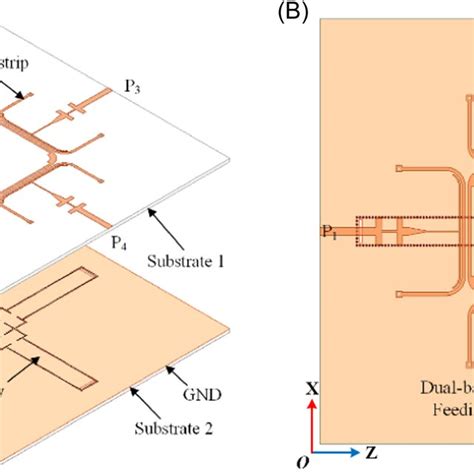 A Configuration And B Layout Of The Proposed Dual‐band Filtering