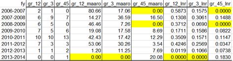 R Issue With Ggplot Barchart Labels For Included Bars Only Stack Overflow