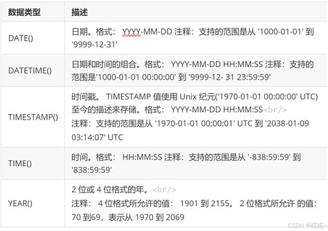 Mysql数据库操作 Ew帮帮网 Mysql数据库操作 Ew帮帮网