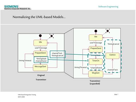 PPT UML Based Integration Testing PowerPoint Presentation Free Download ID 9271590