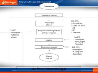 Ppt Ueu Formulasi Sediaan Cair Semi Solid 13pptx