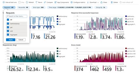 Luis Arnauth On Linkedin Build Resilient Apps With Azure App Service And Azure Load Testing