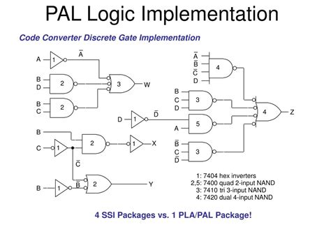 PPT Programmable Logic Devices PowerPoint Presentation Free Download ID 6904505