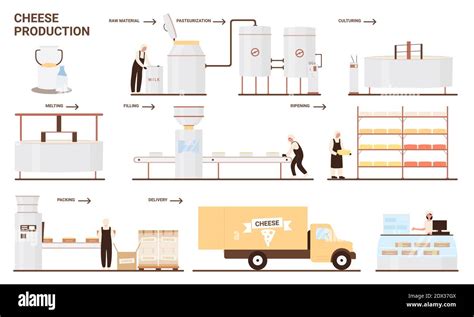 Machine Food Production Cut Out Stock Images And Pictures Alamy