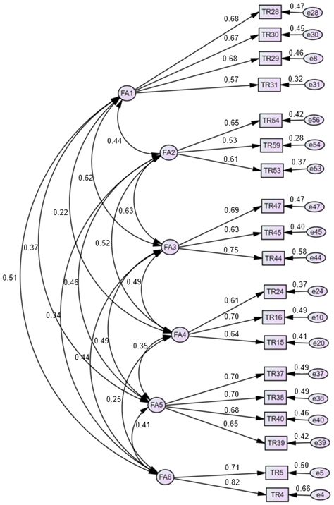 Development And Validation Of A Clinical Practicum Transition Shock