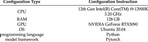 The Simulation And Computation Environment Setting Download
