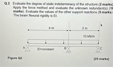 Solved Q2 Evaluate The Degree Of Static Indeterminacy Of