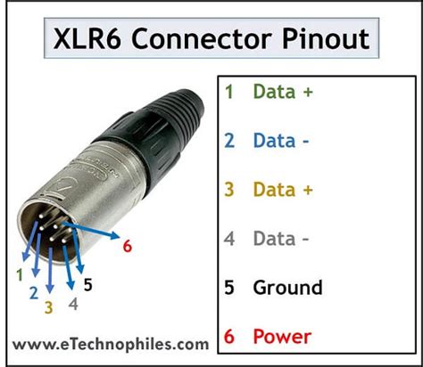 Full Xlr Pinout Xlr3 4 5 6 Types And Advantages