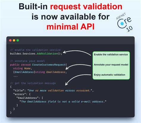 Aspnet Core 10 Built In Request Validation For Minimal Apis