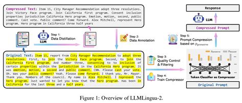 data distillation meets prompt compression how tsinghua university and