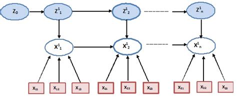 video‐based road traffic monitoring and prediction using dynamic