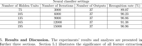Character Recognition Based On Fused Feature Download Table