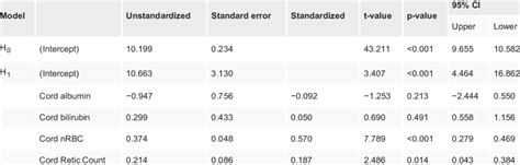 Analysis Of Variance Note The Intercept Model Is Omitted As No Download Scientific Diagram