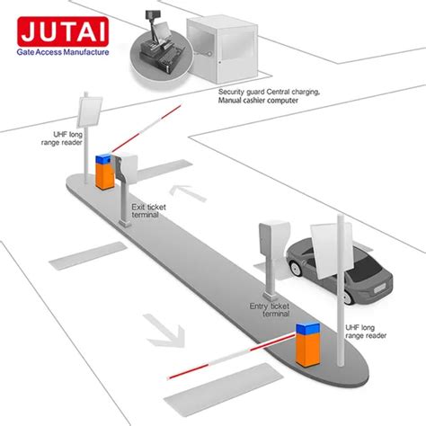Automatic Car Parking System Barrier Gate Security Access Control