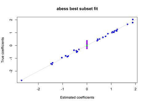 Any Way To Work With Preselected Sets Of Variables In Abess And With Mbic Criterion · Issue 519