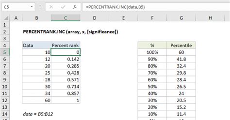 Excel Percentrankinc Function Exceljet