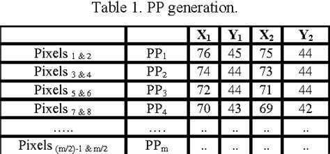 Table 1 From Off Line Arabic Handwritten Word Segmentation Using Rotational Invariant Segments