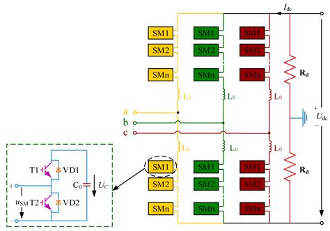 Energies Free Full Text Single Pole To Ground Fault Analysis Of Mmc Hvdc Transmission Lines