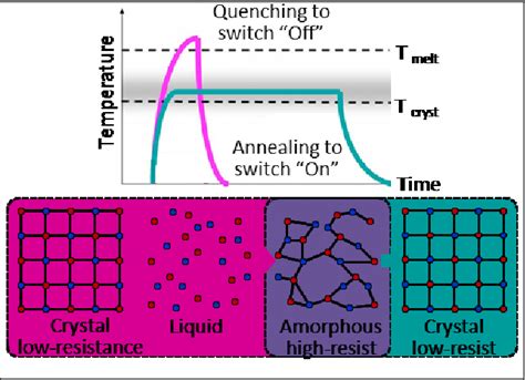 Figure 2 From Reconfigurable Antenna Aperture With Optically Controlled