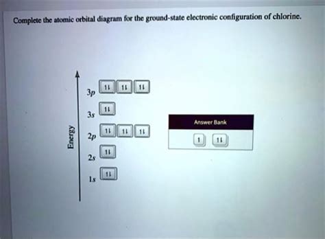 Create The Atomic Orbital Diagram For Chlorine
