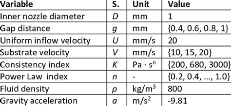 parameters used in the numerical simulations download scientific diagram