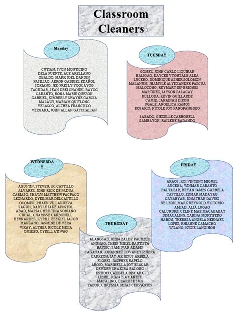 Classroom Cleaners Pdf