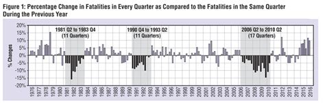 Us Dot National Safety Council Launch Coalition To End Roadway Fatalities Collisionweek