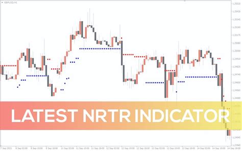 latest nrtr indicator forex and crypto indicators