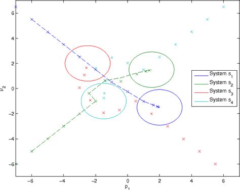 Figure From A Distributed Model Predictive Control Scheme For Networks With Communication