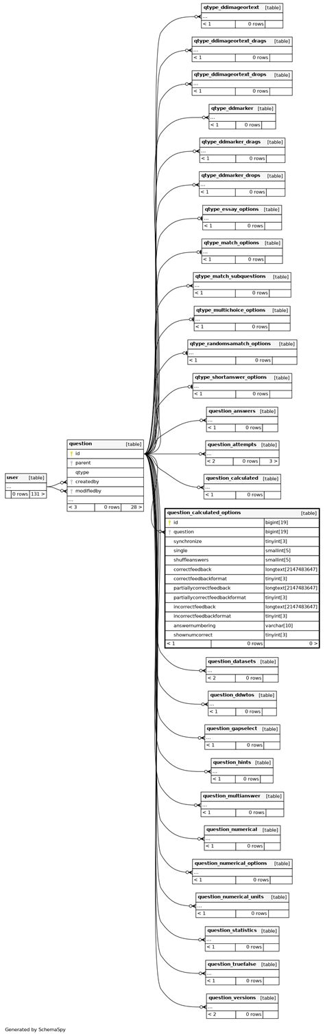 Questioncalculatedoptions Mdl40erd Database