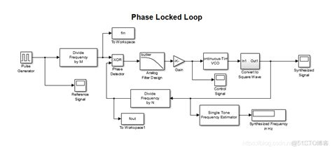【电路仿真】基于simulink模拟锁相环设计【含matlab源码 339期】qq60e3e93d3591c的技术博客51cto博客