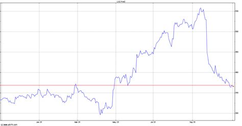 Pinewood Technologies Group Plc New Contract Award Advfn
