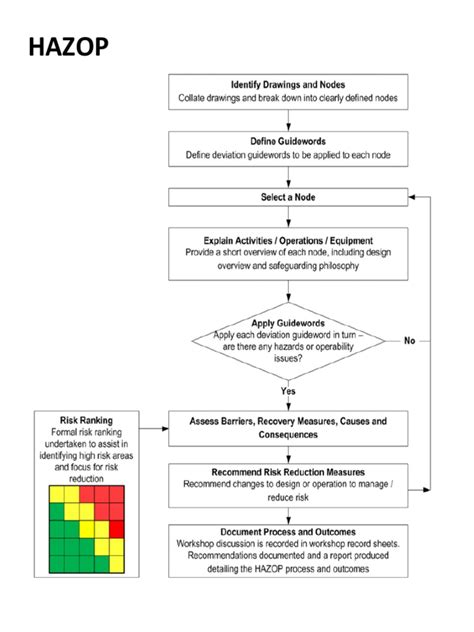 Hazop Flow Chart Pdf