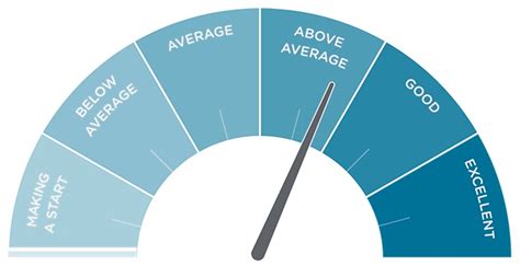Introducing The Nabers Energy Performance Indicator For Your Building Nabers