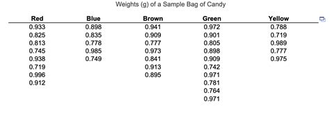 the data given to the right includes data from 35