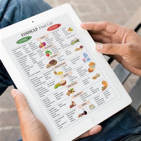 Fodmap Chart Diverticulits Fodmap Diet Best Seller Fodmap Food List 8