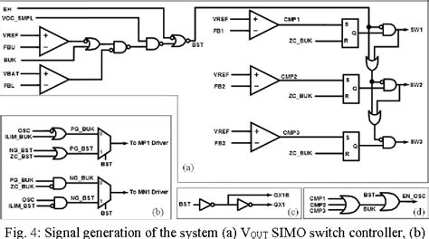 Figure 4 From Reconfigurable 96×128 Active Pixel Sensor With 21µwmm2 Power Generation And
