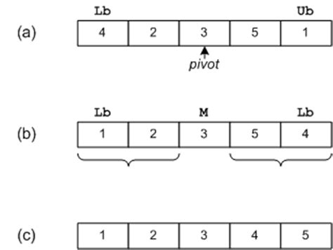 Sort Search Quicksort