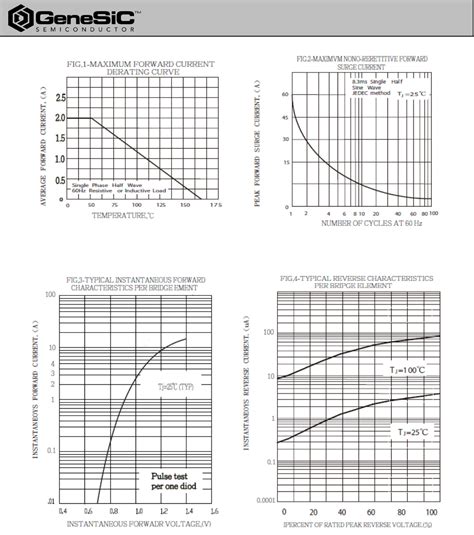 Kbp206g Thru Kbp210g Datasheet By Genesic Semiconductor Digi Key