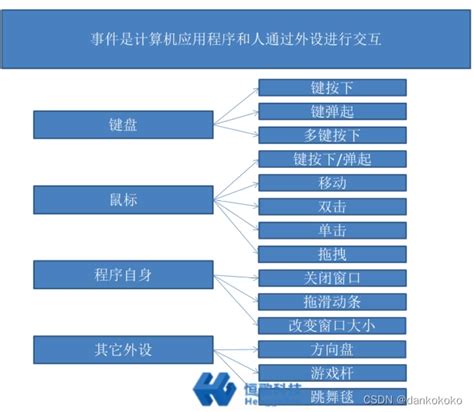 osg场景交互 事件与漫游 osg漫游 csdn博客