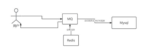 2023 05 24:为什么要使用redis做缓存? 腾讯云开发者社区 腾讯云 2023 05 24:为什么要使用redis做缓存? 腾讯云开发者社区 腾讯云