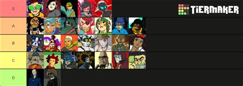 Jet Set Radio Jsr Characters Tier List Community Rankings Tiermaker