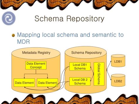 ppt improvement of semantic interoperability based on metadata
