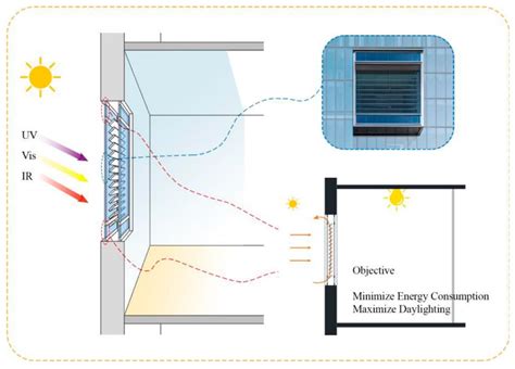 Showing A Schematic Of The Center Mounted Louver Configuration On A Download Scientific Diagram
