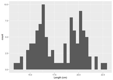 Bio 5100 Bio 5100 Correlation And Regression Intro Normal Distributions