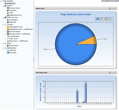 Optimize Your Websites For More Leads With Kentico Cms 6 0