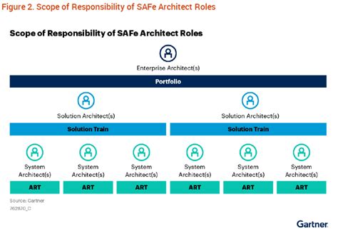 Scaled Agile Framework Safe For Enterprise Architecture