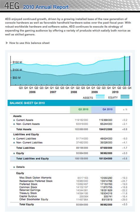 Automated Interactive Reports Using The Computable Document Format Cdf