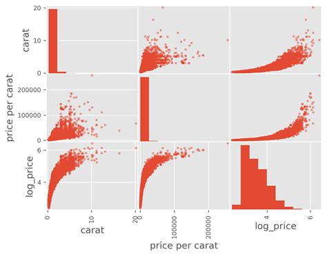 Introduction To Data Frames — Introduction To Neural Data Analysis