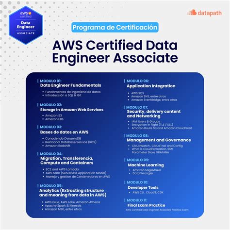 Datapath En Linkedin Aws Awsdataengineer Awscertified Programadecertificación Data